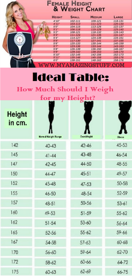 Ideal Table: How Much Should I Weigh for my Height? - My Amazing Stuff