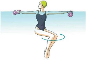 Get Fit in The Pool: 4 Exercises For a Flat Stomach – My Amazing Stuff